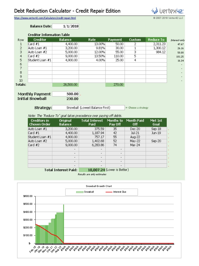 Debt Reduction Calculator - Credit Repair Edition: Monthly Payment ...