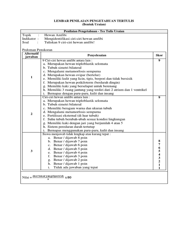 Lembar Penilaian Pengetahuan Tertulis | PDF