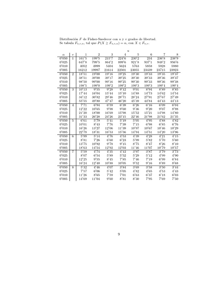 DISTRIBUACIONES Tabla F PDF | PDF