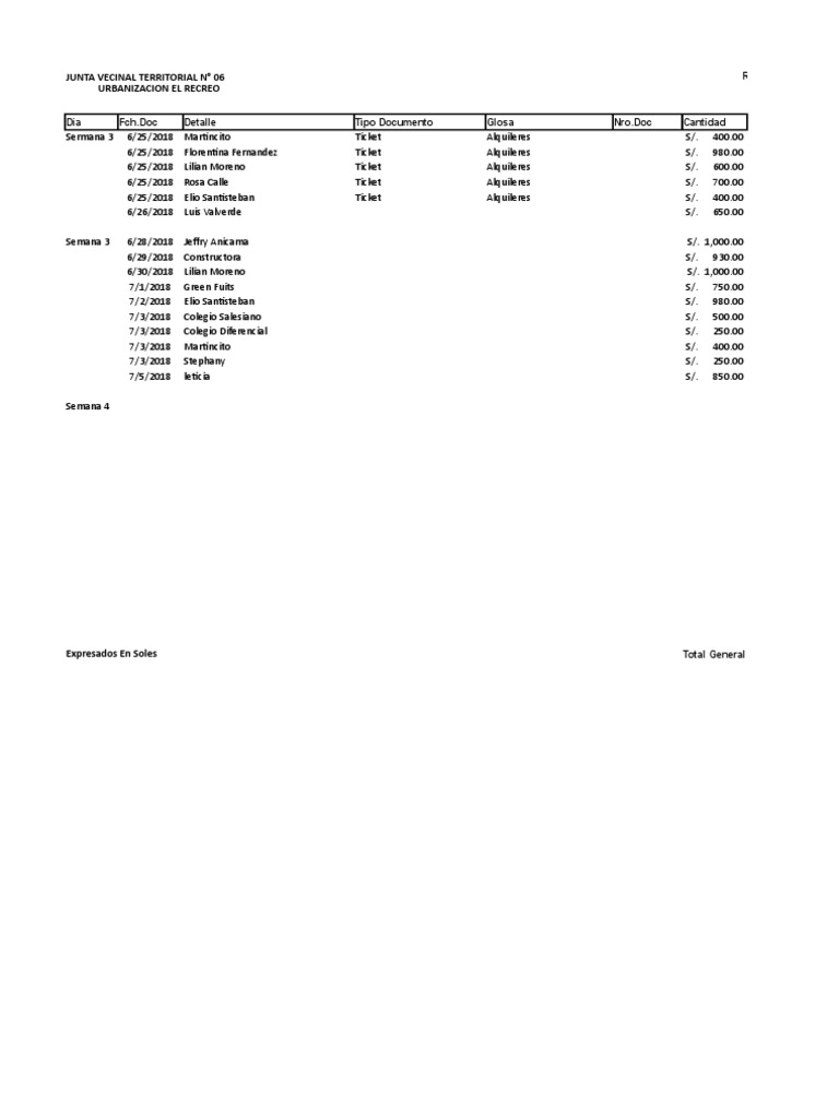 Presupuesto Familiar - Junio 2018 | PDF