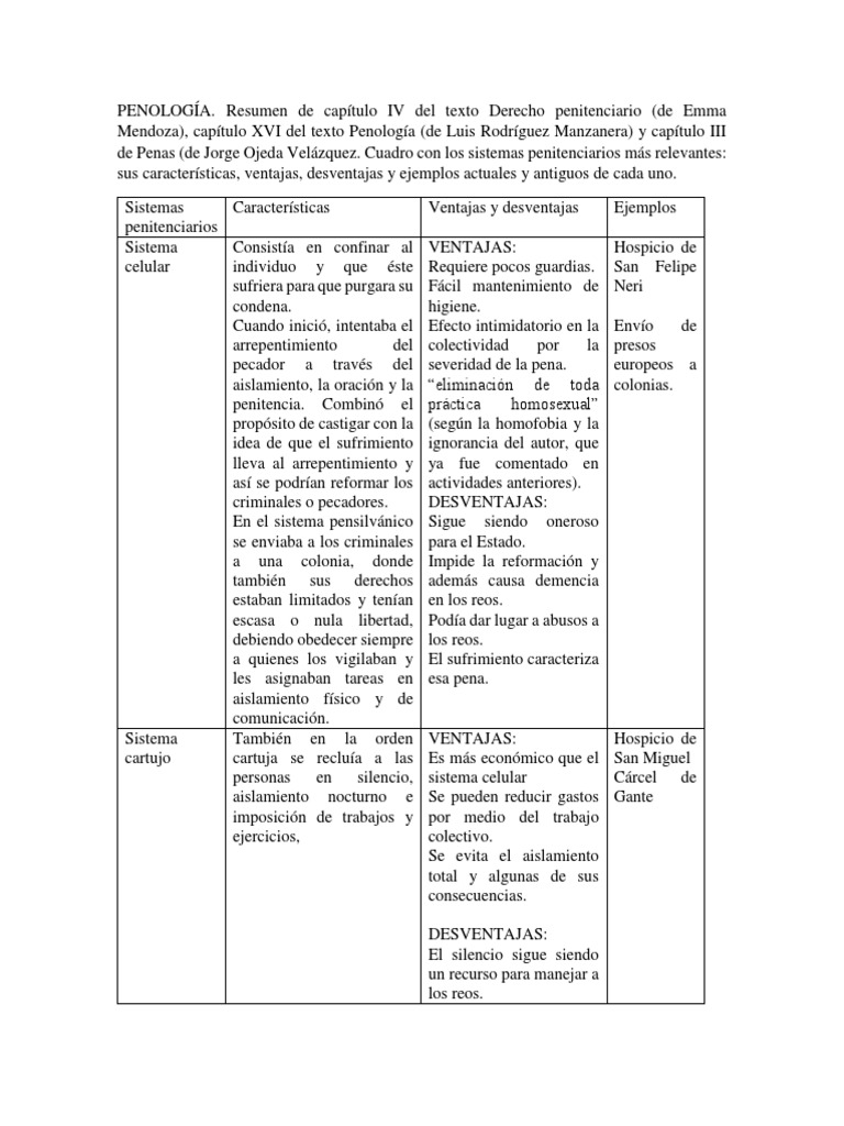 Penología Actividad U9 A2 | Descargar gratis PDF | Prisión | Castigos