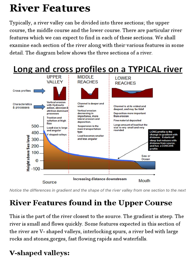 Key River Features and Their Formation | PDF | River Delta | Canyon