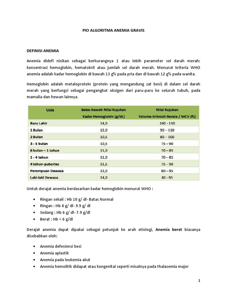 Pio Algoritma Anemia Gravis | PDF