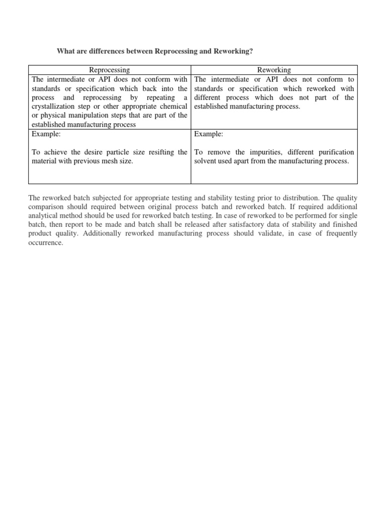 Understanding the Key Differences Between Reprocessing and Reworking in Pharmaceutical ...