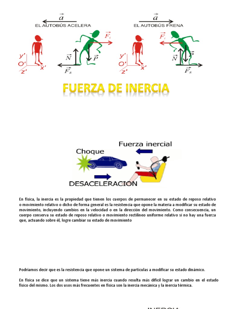 Fuerza de Inercia | Inercia | Fenomeno fisico