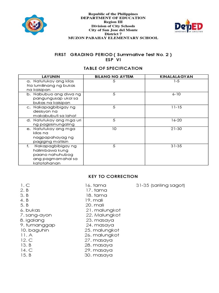 FIRST GRADING PERIOD (Summative Test No. 2) Esp Vi Table of ...