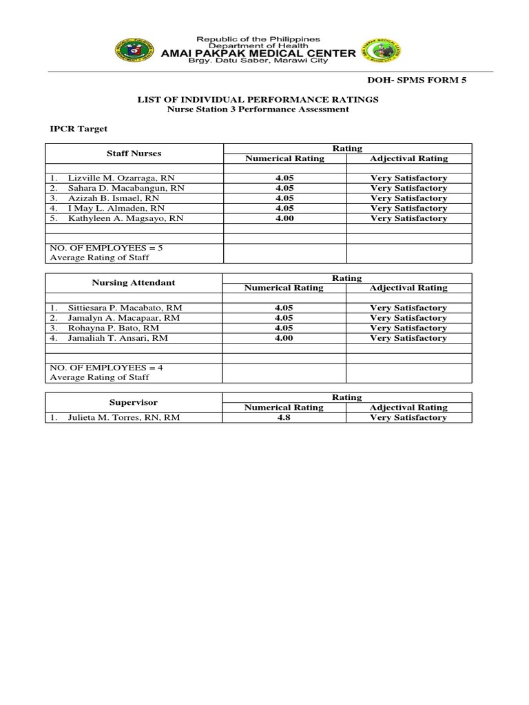Ipcr Front Page Accomplishment Pdf