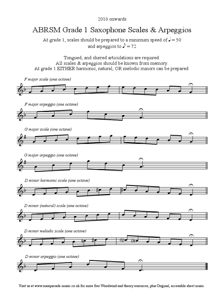 ABRSM Grade 1 Saxophone Scales 2018 | Scale (Music) | Musical Scales