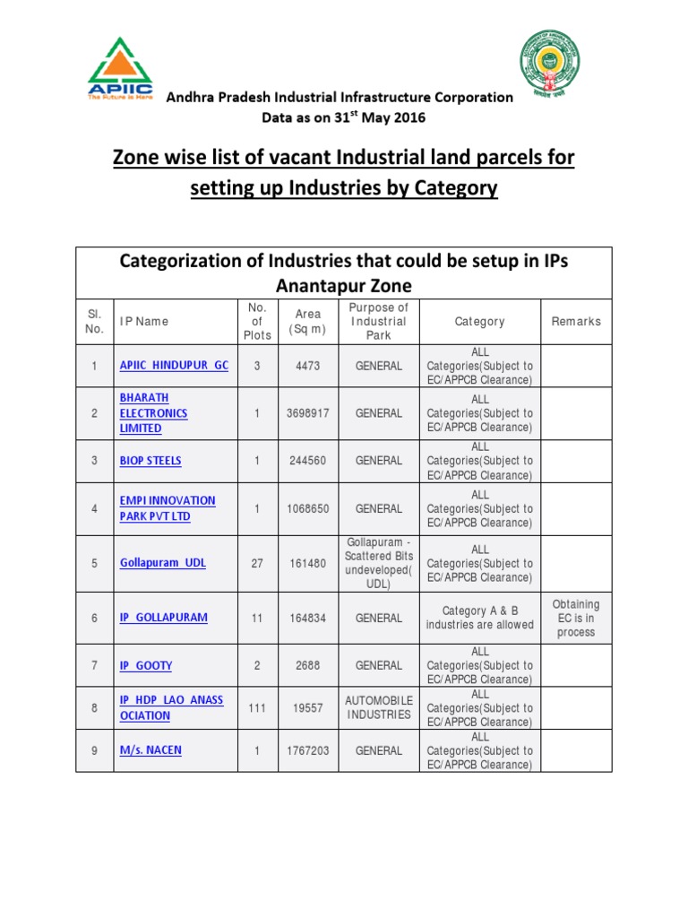 Zone Wise List of Vacant Industrial Land Parcels v1.1 | PDF | Petrochemical | Mining