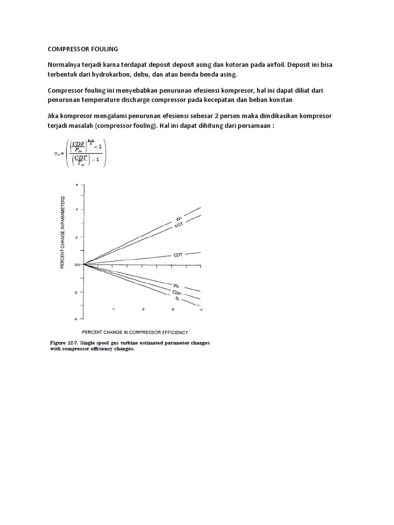 Compressor Fouling | PDF
