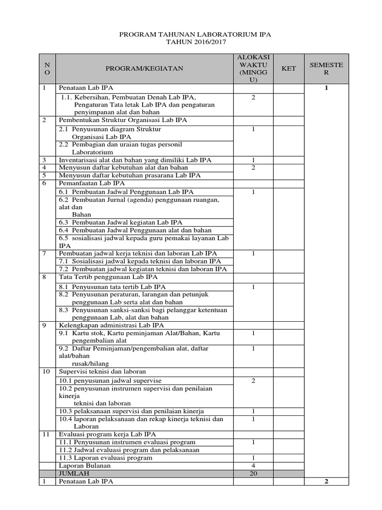 Program Lab Ipa Kegiatan Lab | PDF