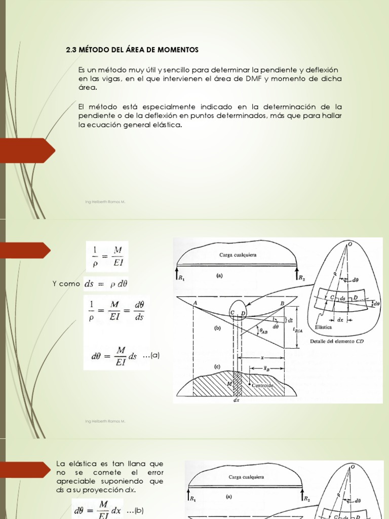2. Metodo Del Área de Momentos 1 | Pendiente | Mecánica