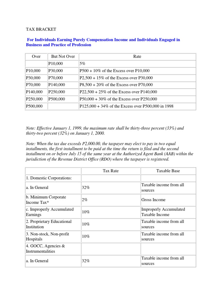 For Individuals Earning Purely Compensation Income and Individuals ...