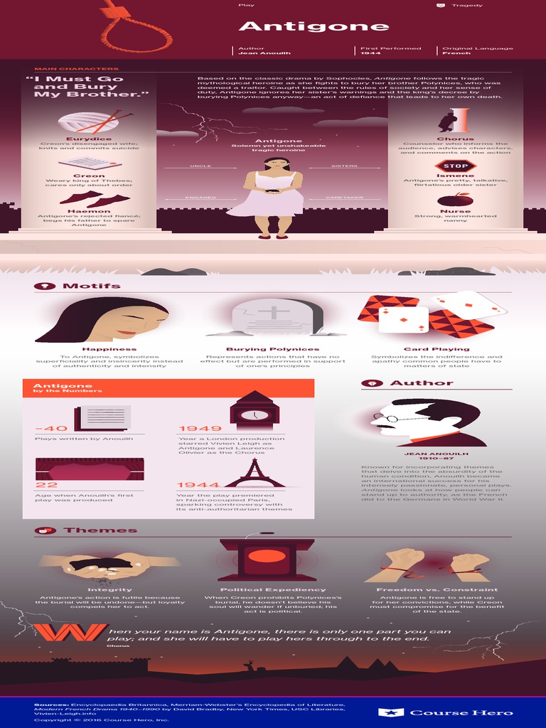 Antigone Jean Anouilh | PDF | Ancient Thebes (Boeotia) | Boeotian Mythology