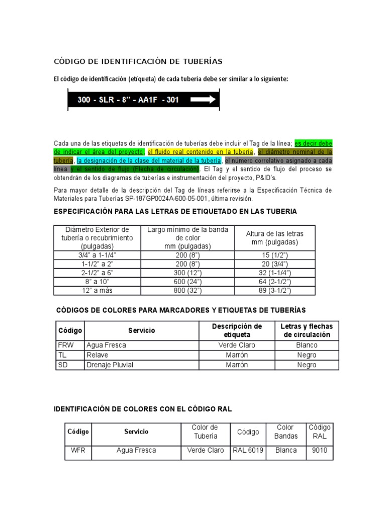 Guía de Identificación de Tuberías | PDF | Tubería (transporte de fluidos) | Naturaleza