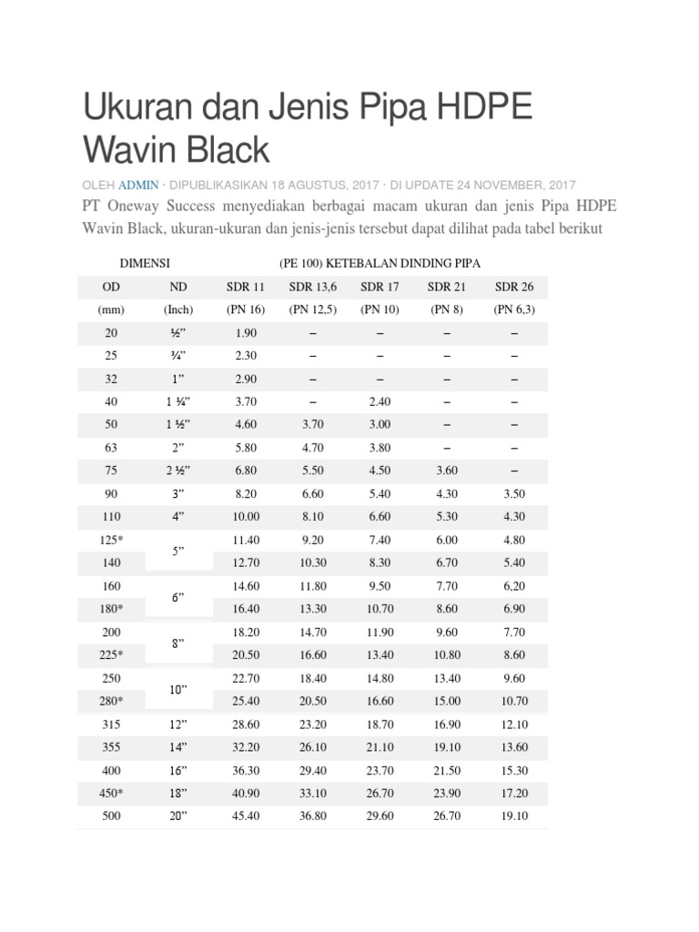Ukuran Dan Jenis Pipa HDPE Wavin Black | PDF