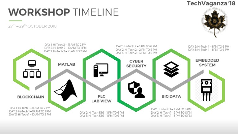 Workshop Timeline | PDF