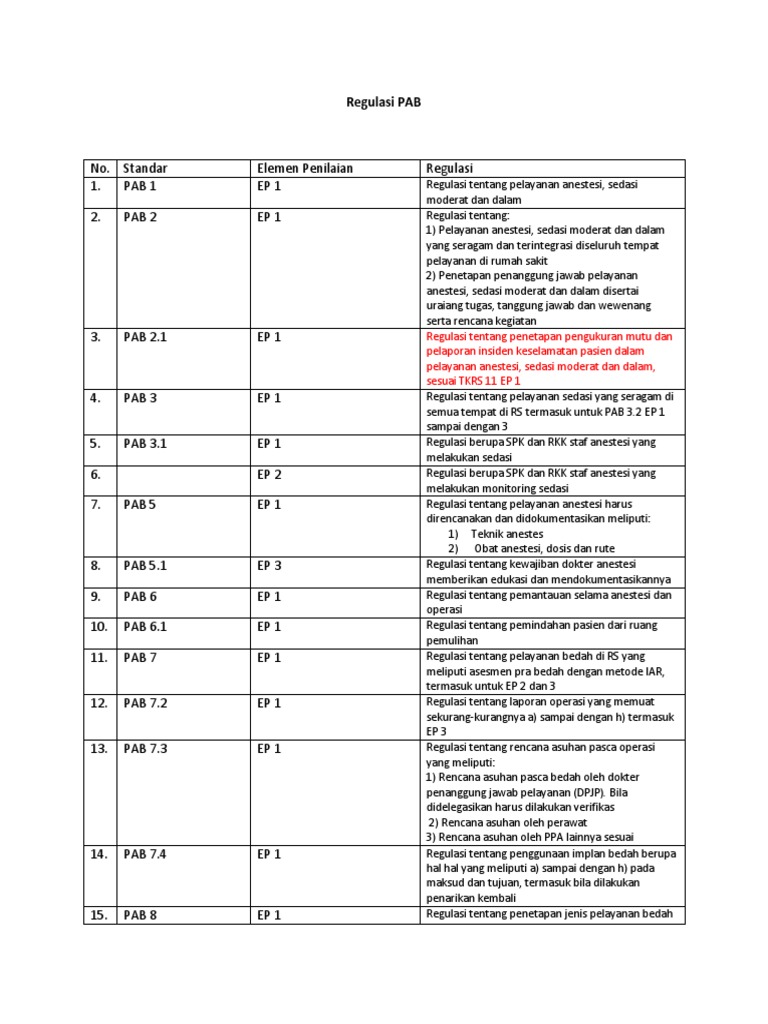 Regulasi PAB | PDF