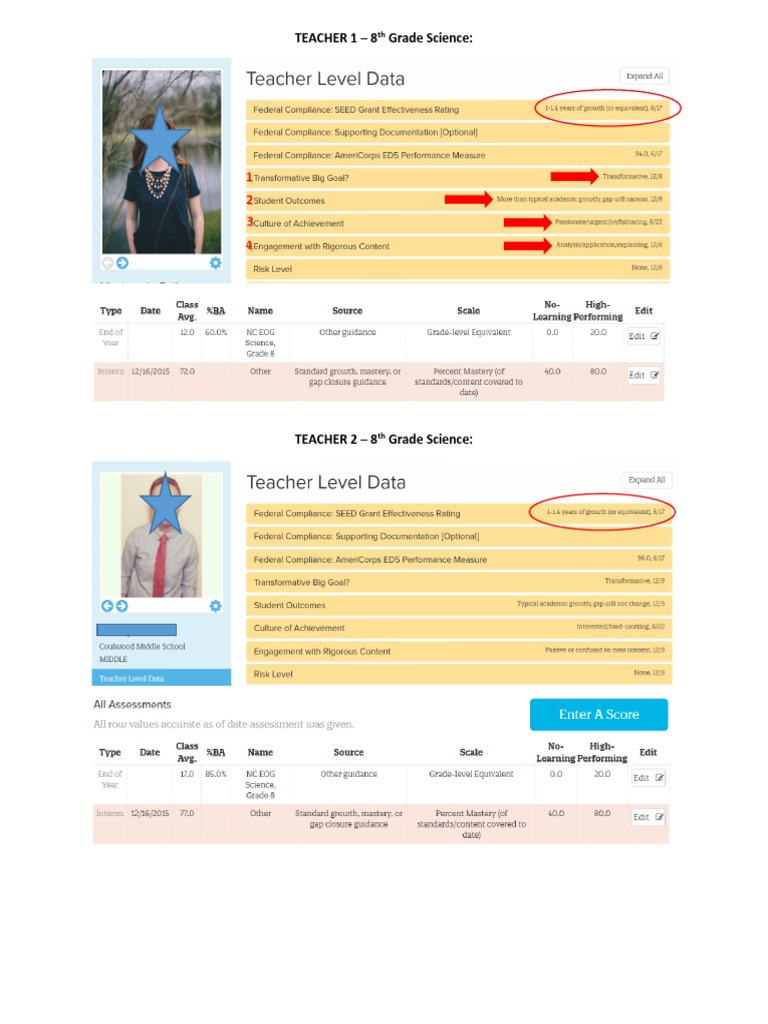 Quantitative Teacher Data | PDF | Learning | Science