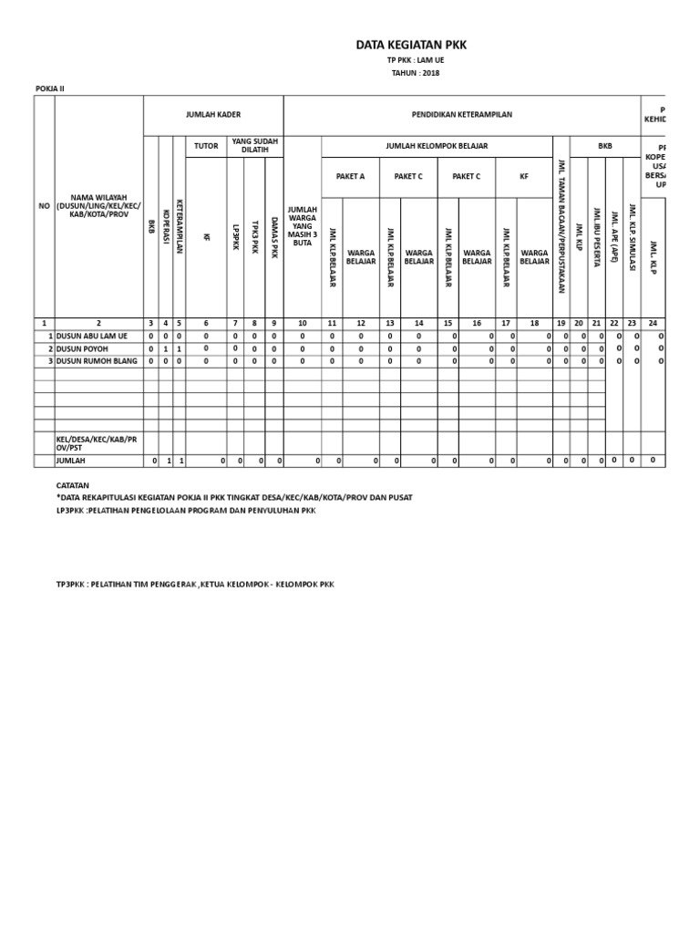 Data Kegiatan Pokja II PKK 2018 | PDF