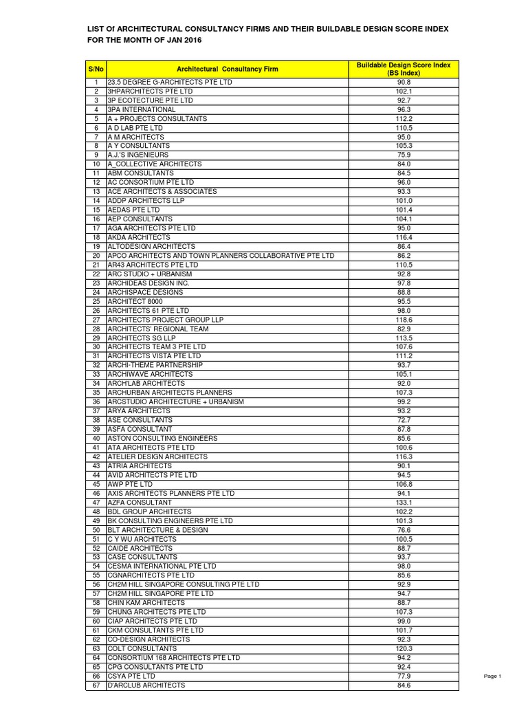 Architectural Firms' Buildability Index | PDF | Architect | Engineering