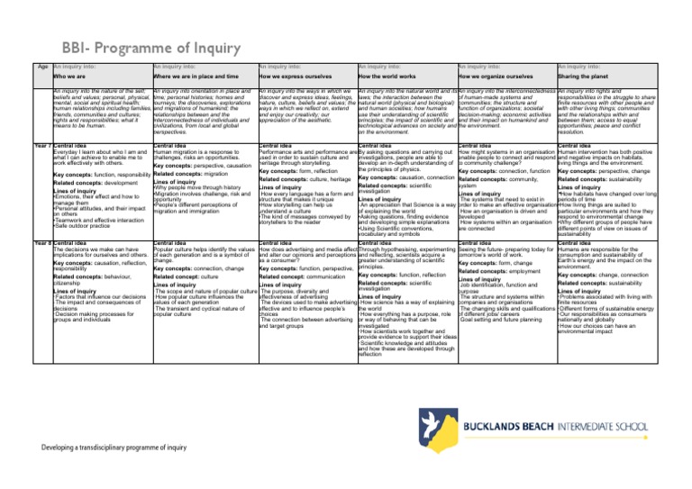 BBI Programme of Inquiry PDF | PDF | Psychological Concepts | Cognitive ...