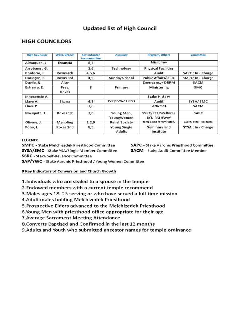 Updated High Councilor List and Roles | PDF | Latter Day Saint Concepts ...