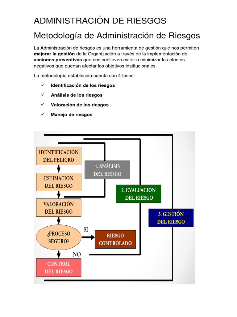 Administracion de Riesgos | PDF | Riesgo | Toma de decisiones