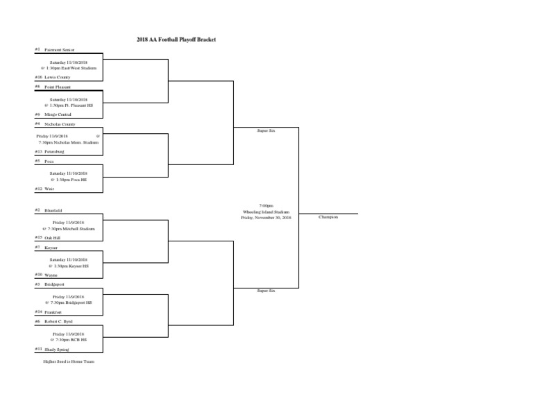 2018 Football Bracket AA | PDF