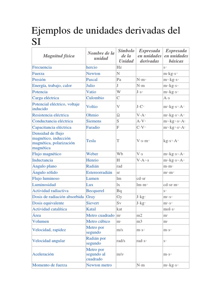 Ejemplos de Unidades Derivadas del SI | PDF | Kilogramo | Vatio