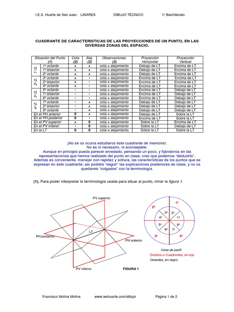Octantes Dibujo Técnico | PDF | Enseñanza de matemática