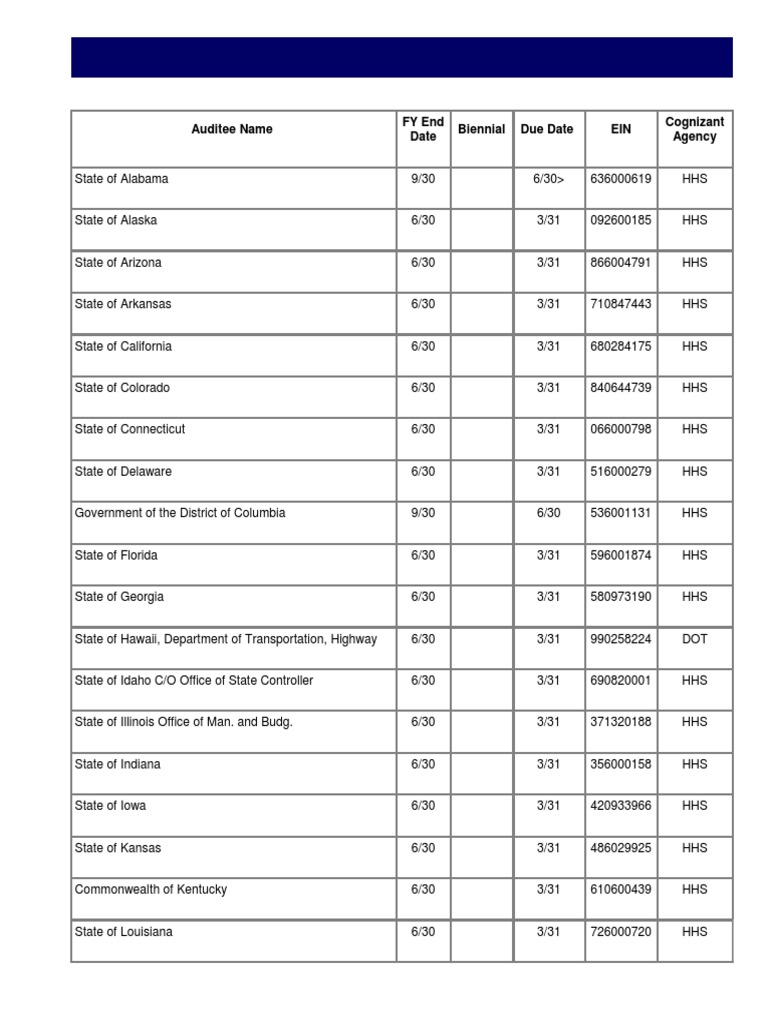 State EIN Numbers and Agencies List | PDF | Social Science | Law
