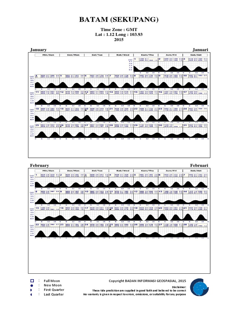 Batam 2015 Tide Predictions | PDF | Bodies Of The Solar System | Astronomy