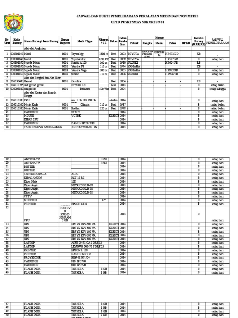 2 Jadwal Pemeliharaan Peralatan Alat Medis Dan Non Medis Serta Bukti