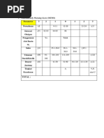 NEWS2 Chart 3 - NEWS Observation Chart - 0 PDF | PDF | Blood Pressure ...