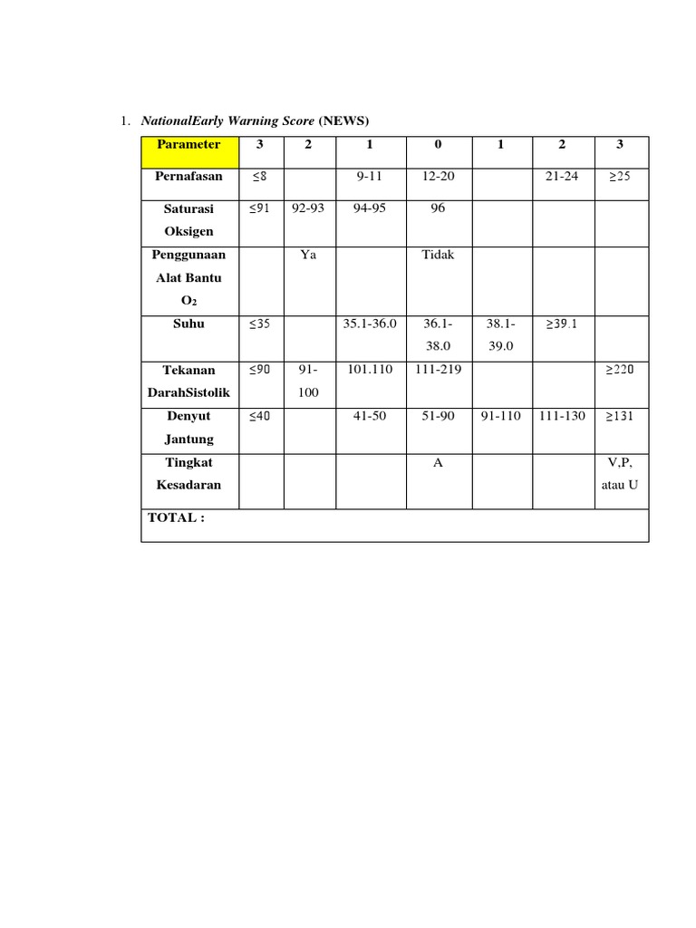 NationalEarly Warning Score | PDF