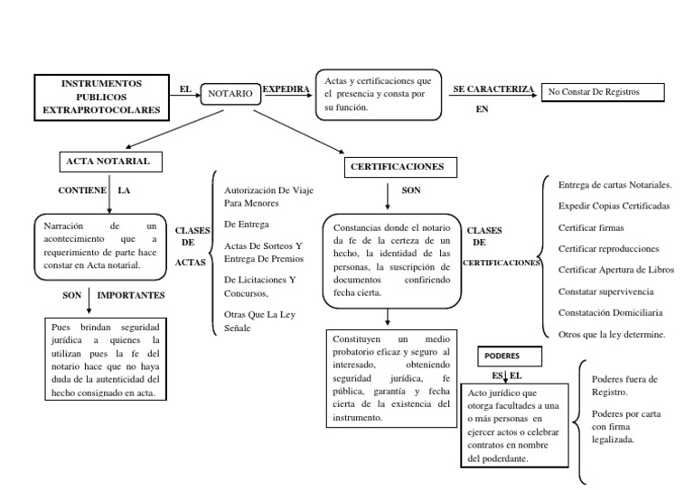 Instrumentos Publicos Extraprotocolares | PDF | Gobierno | Justicia