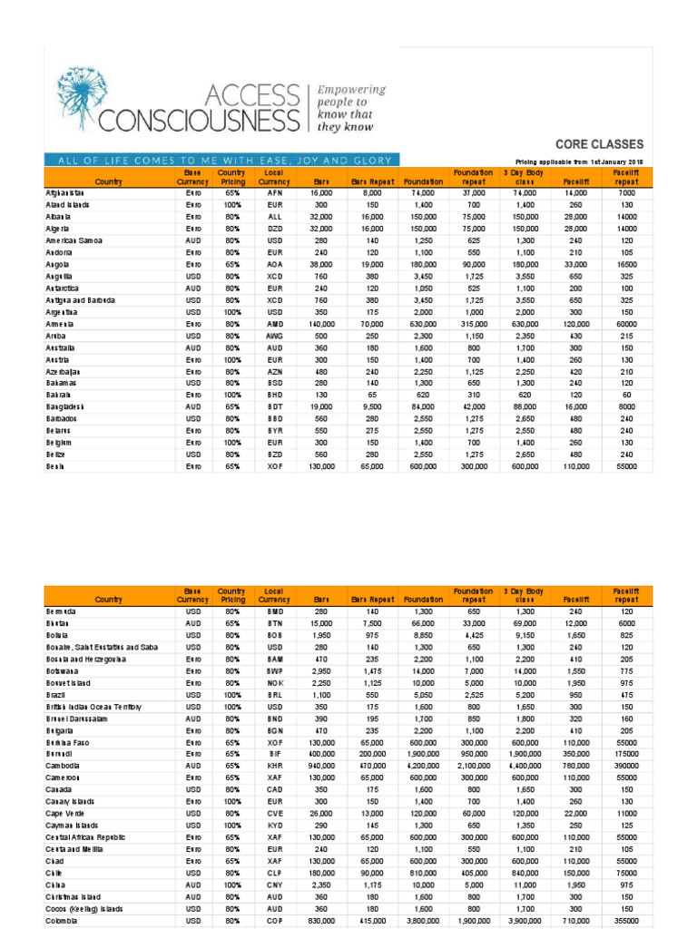 Global Pricing - Core Classes - Display | PDF | International Finance ...