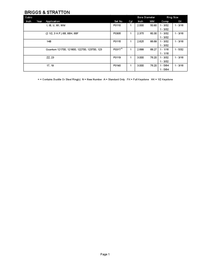 Briggs & Stratton Engine Specifications | PDF