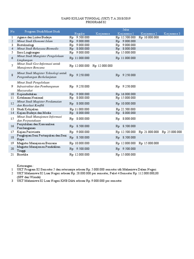 TOEFL Itp Test Taker Handbook | PDF