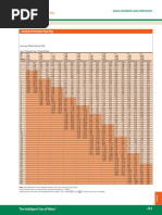 Torque Values For EPDM-Gaskets | PDF