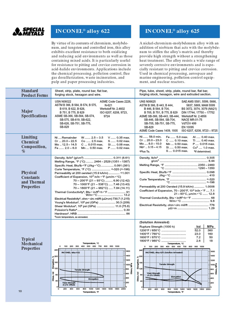 Inconel-Alloy 622 625 | Ultimate Tensile Strength | Corrosion