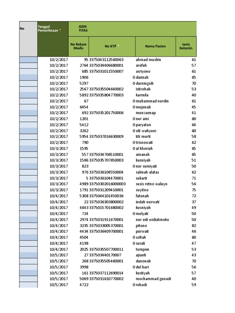 Data DM HT PKM Kusbang | PDF