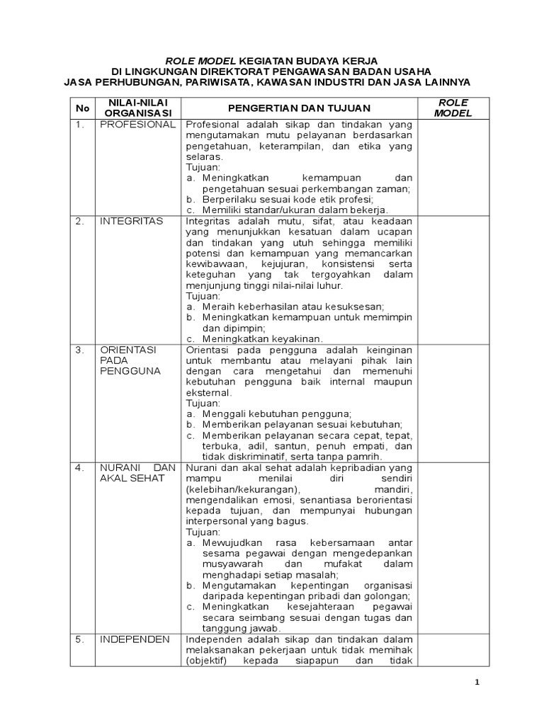Contoh Budaya Kerja Role Model | PDF