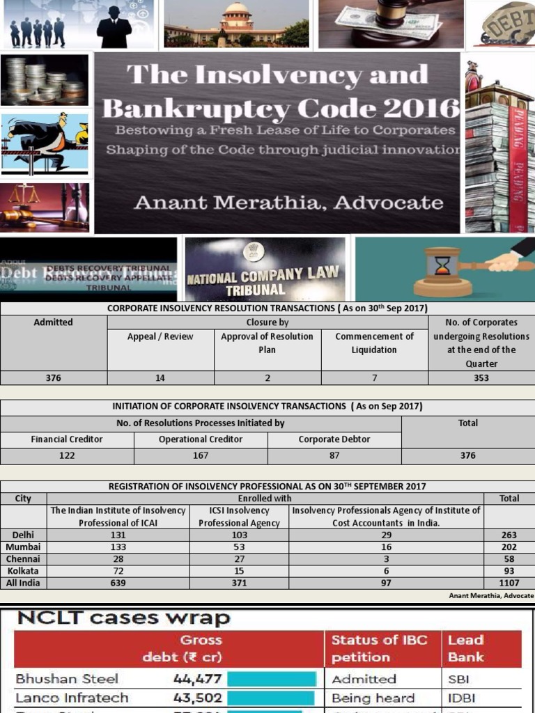 Analysis of Key Corporate Insolvency Resolution Process Issues under ...