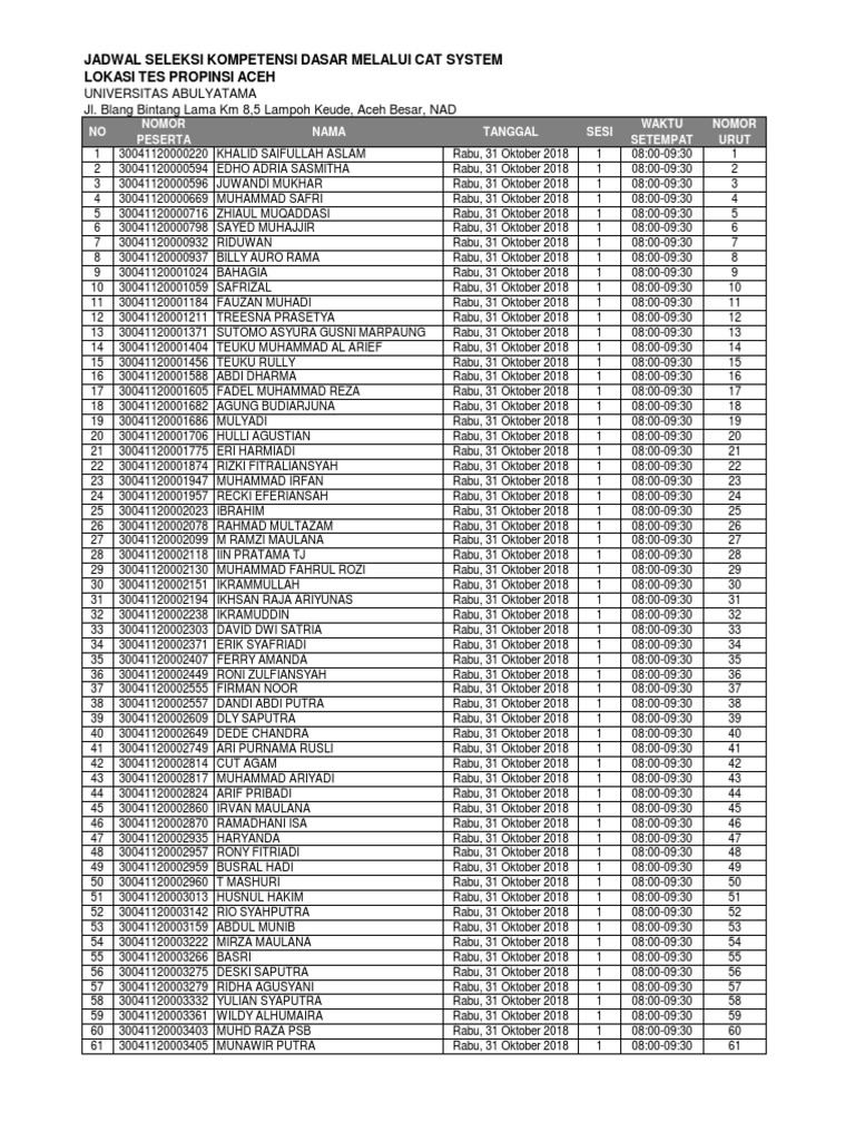 Perubahan Aceh PDF | PDF