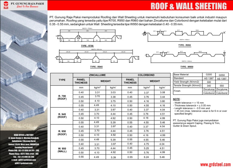 Profil Penutup Atap Dan Dinding | PDF