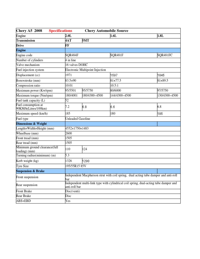 Chery A5 2008 Specifications Overview | PDF