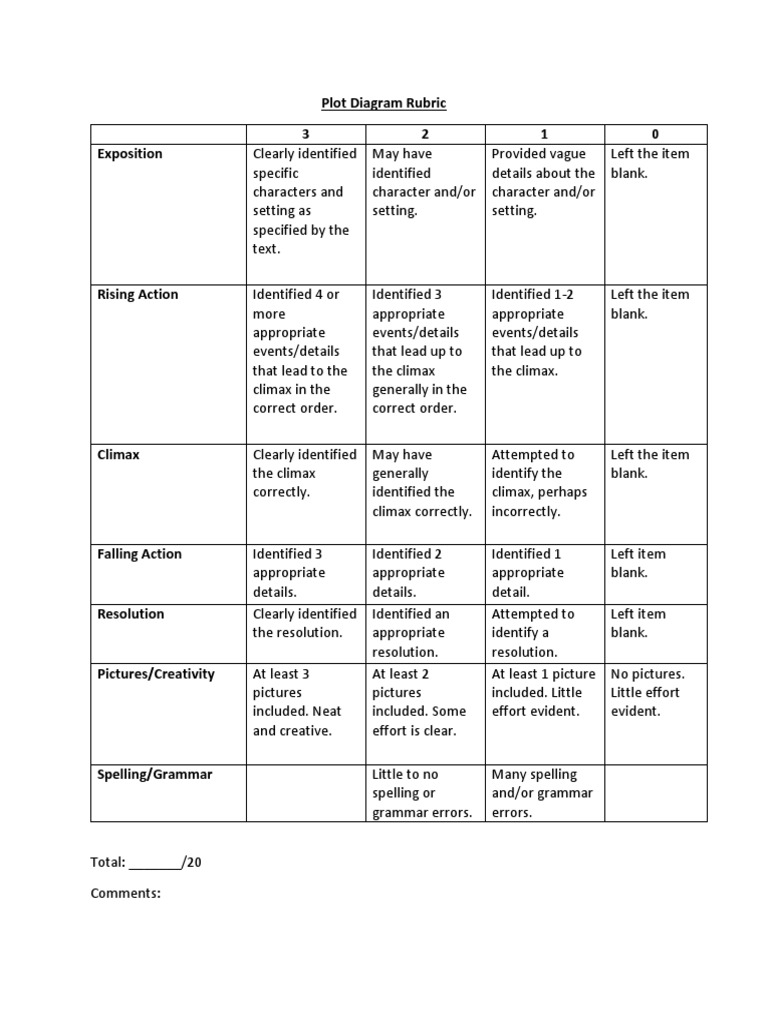 Plot Diagram Rubric 3 2 1 0 Exposition | PDF | Cognition