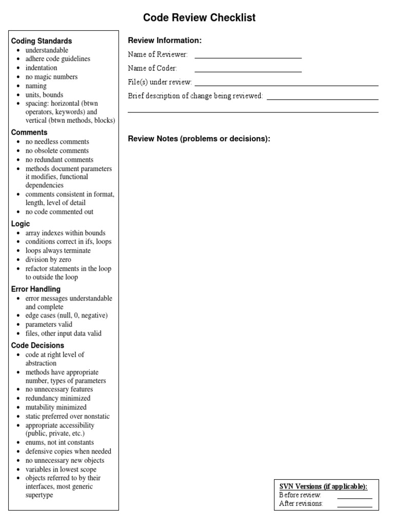 Code Review Checklist Name Of Reviewer Name Of Coder Files Under Review Brief Description